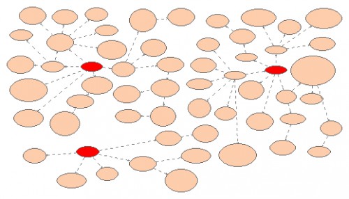 FINAL - SYSTEM ELEMENTS' SYSTEMS... | Insight Maker