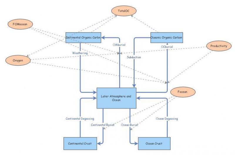 Lab2_Rise_of_Life | Insight Maker