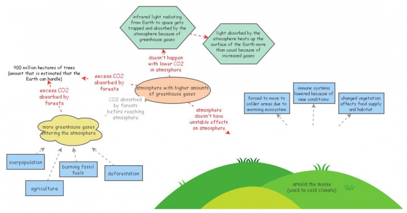 Stability & Change Model 1 | Insight Maker
