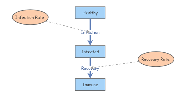 1 жұмыс | Insight Maker