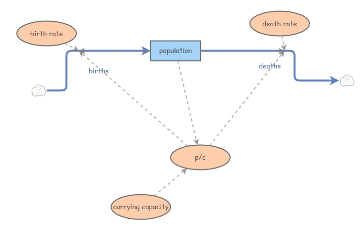 10/3 in class | Insight Maker