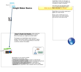 My Insight | Insight Maker