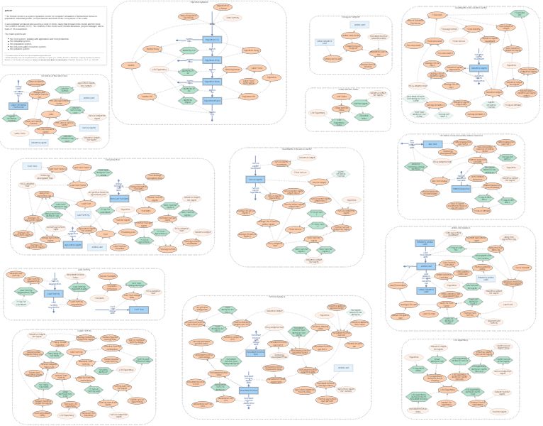 Clone of The World3 Model: Classic World Simulation | Insight Maker