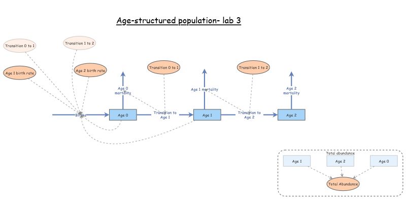 Clone of Clone of Clone of lab3_exercise3_worked | Insight Maker