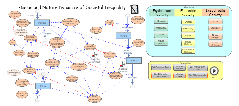 Clone of Human and Nature Dynamics of Societal Inequality | Insight Maker