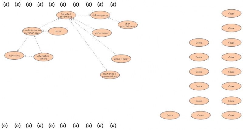 Swale Systems Mapping - marketing | Insight Maker