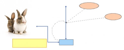 Sample Model Insight Maker