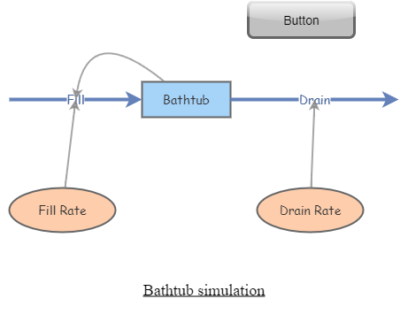 Simulation BathTub | Insight Maker