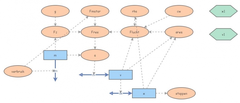 Clone of Model 7 | Insight Maker