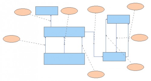 Blank sim of stuff and thangs | Insight Maker