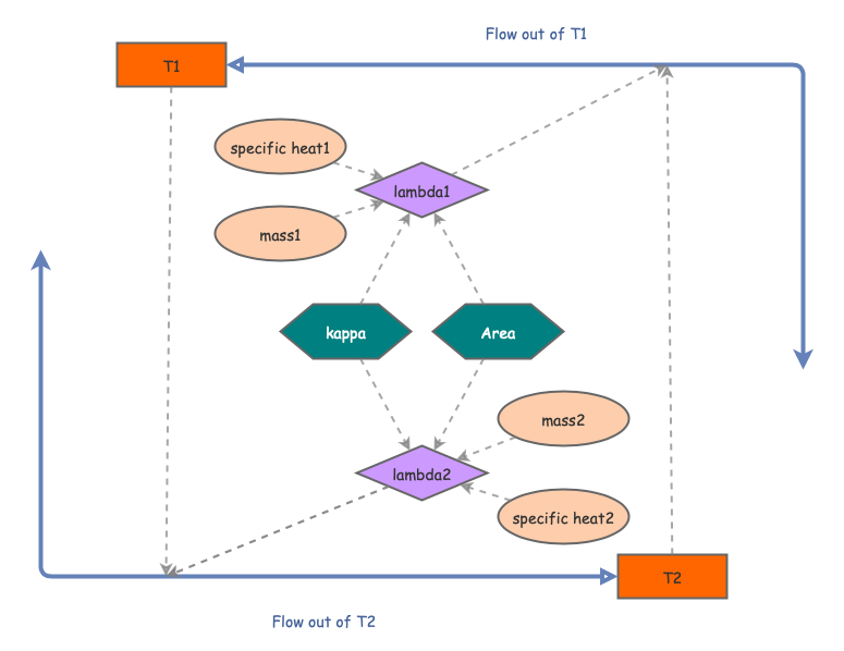 heat flow nitay | Insight Maker