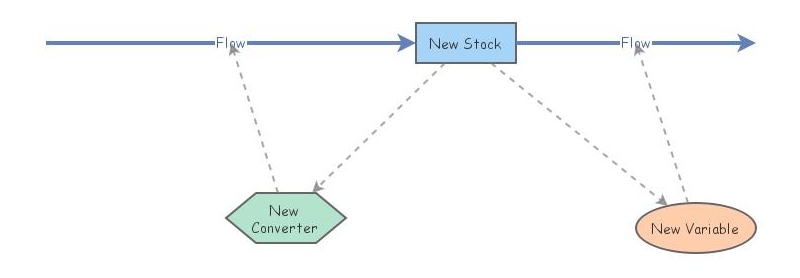 population | Insight Maker