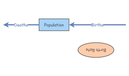 Population | Insight Maker