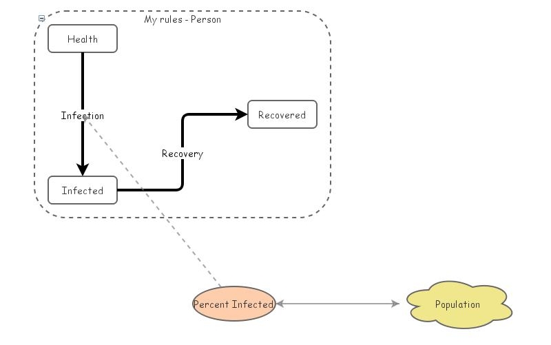 Desease ABM Modelagem Matematica | Insight Maker