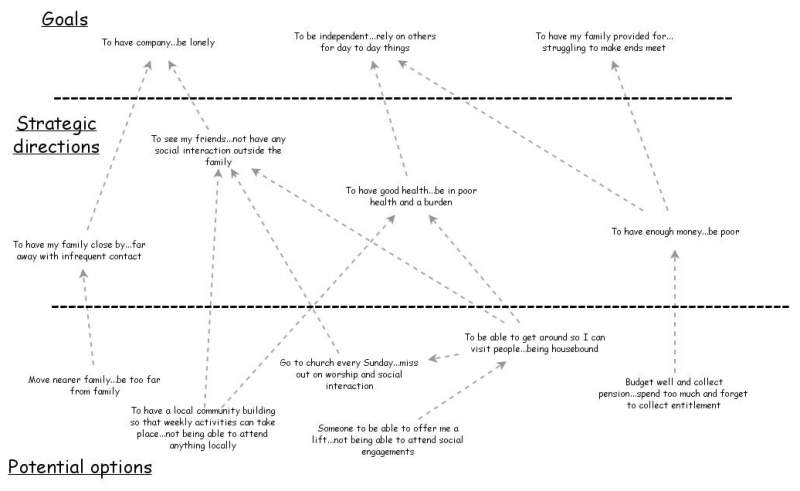 Nan's cognitive map | Insight Maker