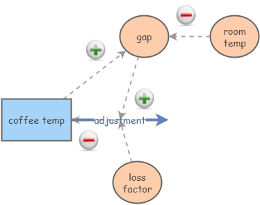 coffee-cooling | Insight Maker