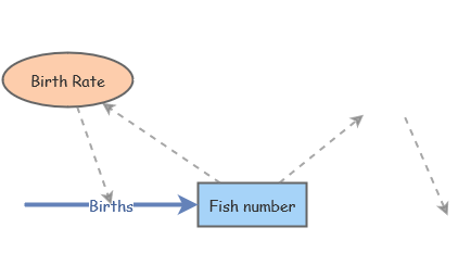 1st model | Insight Maker