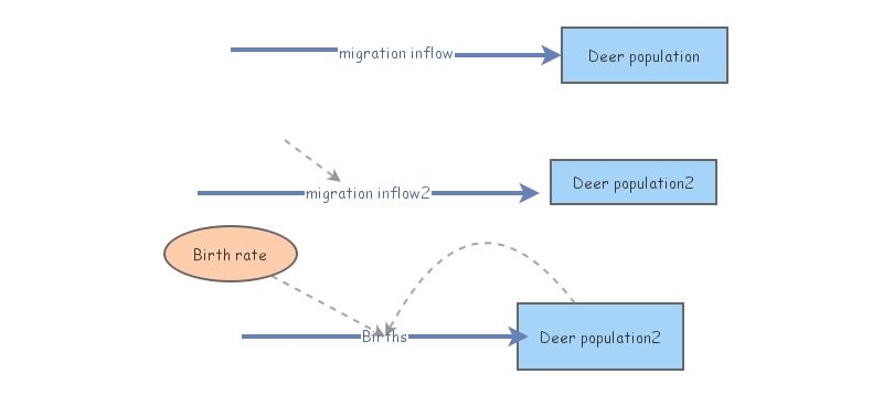 first simulation v2 | Insight Maker