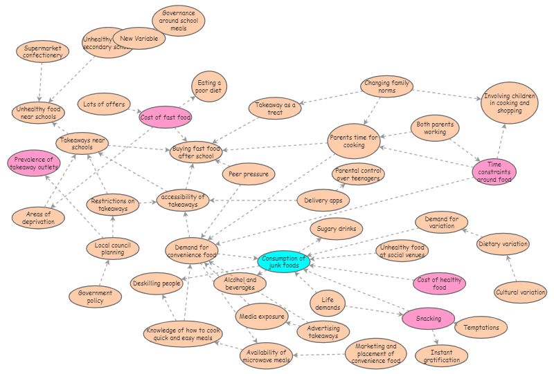 V4 EK map - takeaways near schools | Insight Maker