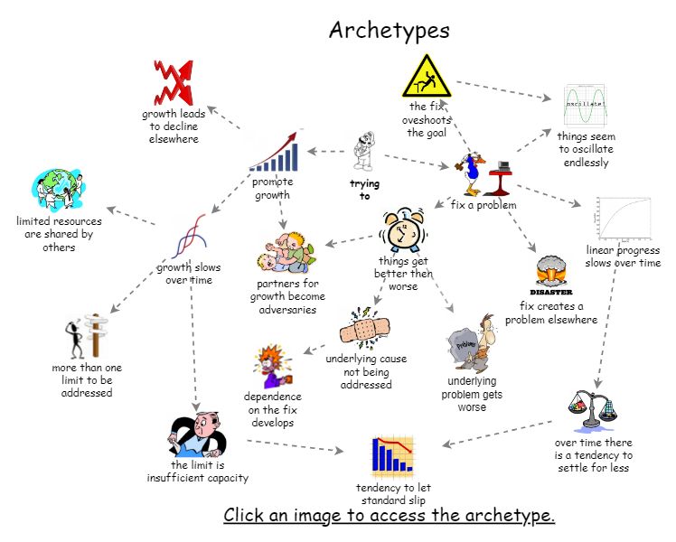 Archetypes | Insight Maker