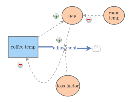 coffee-cooling-24 | Insight Maker