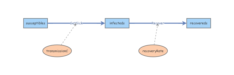 BOOK: SIR Model | Insight Maker