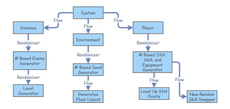 Assignment Planning | Insight Maker