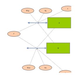Clone of Exercise_Grass_Growth | Insight Maker