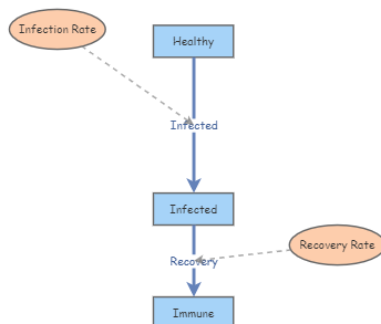 My Insight Test 1 Insight Maker