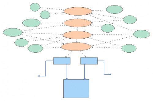 Systems Study | Insight Maker