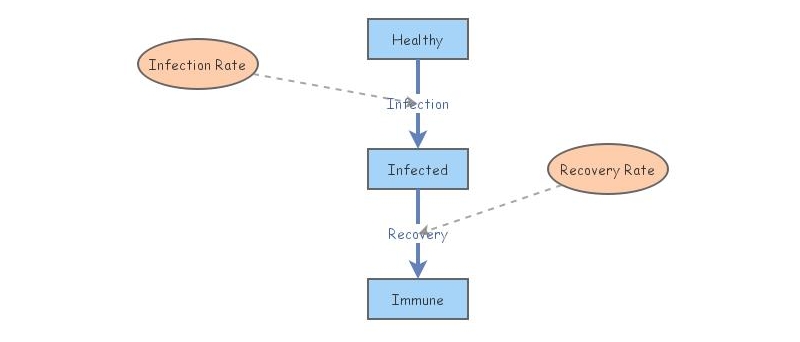 System Dynamic Tutorial_Mohammed Alqahtani | Insight Maker