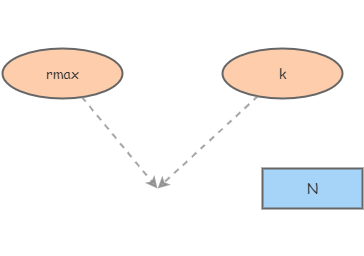 Chaos lab model | Insight Maker