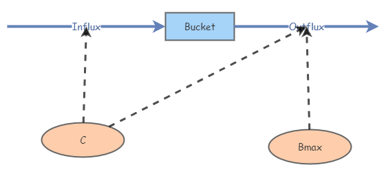 Water_Bucket_Example_Function | Insight Maker