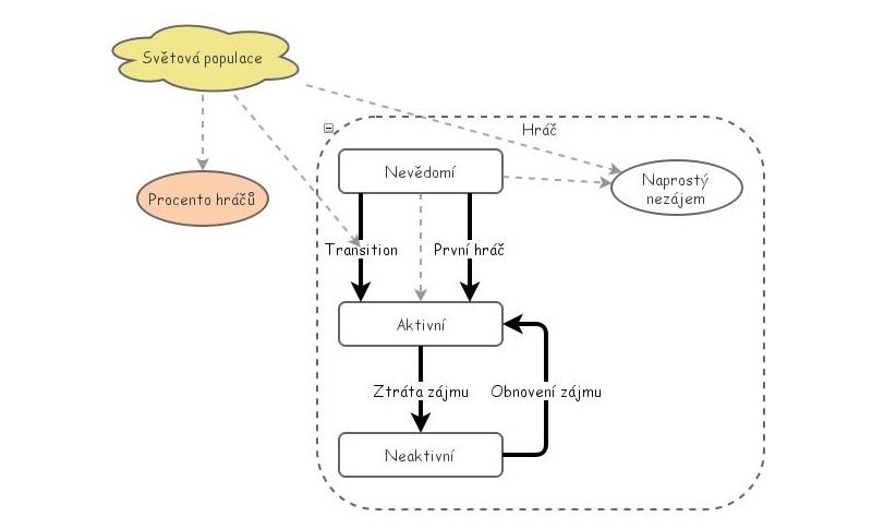 Multiagent | Insight Maker