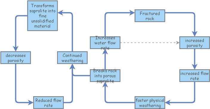 Disscussion feedback loop | Insight Maker