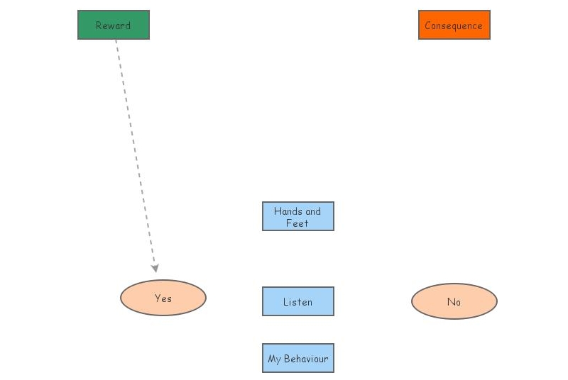 SEP Classroom Behaviour Management | Insight Maker