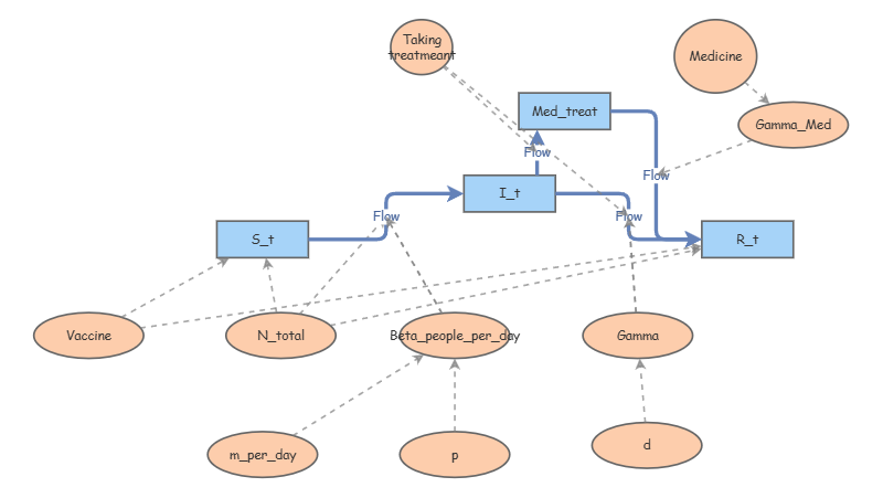 Clone of SIR:SECTION 1-B | Insight Maker