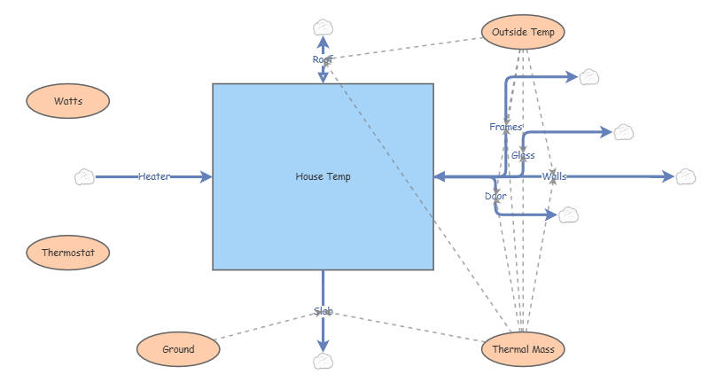 Clone of Heat Loss Flow Model | Insight Maker