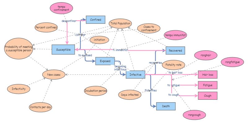 Clone of SEIRD 02: COVID-19 spread with containment measures | Insight Maker