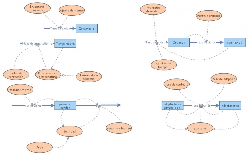 simulación 28 sep | Insight Maker