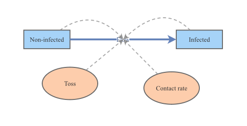 Demo | Insight Maker