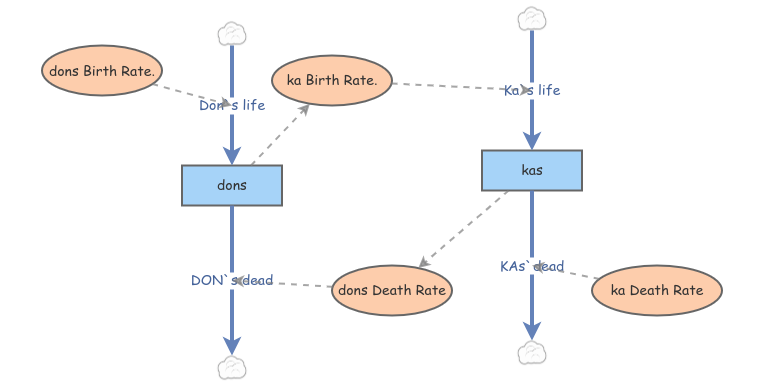 predators and prey | Insight Maker