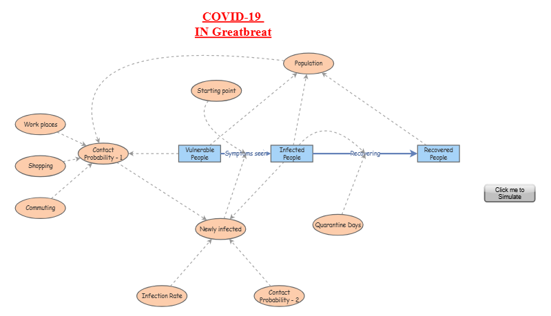 Clone of Clone of Week-12-Practice | Insight Maker