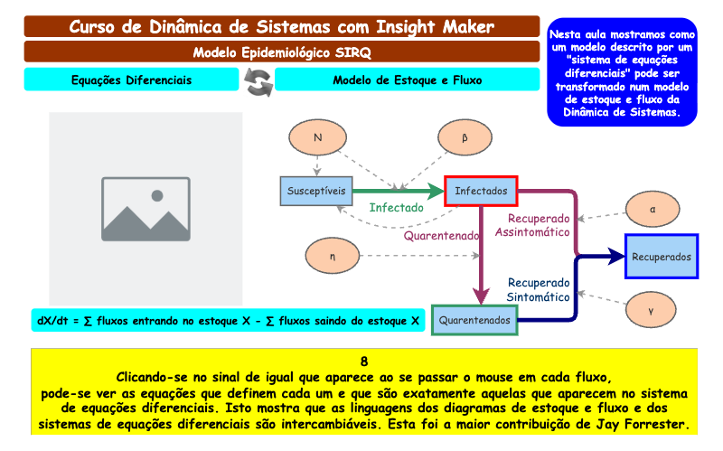 Curso DS - Mod.2 - Aula 7 - Modelo Epidemiologico | Insight Maker