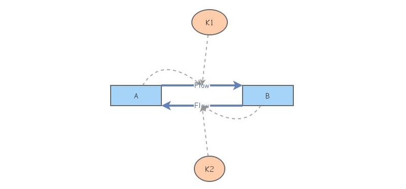 Quiz 1. A B | Insight Maker