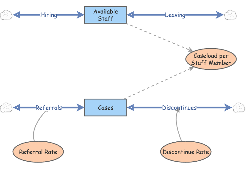Clone of Calculating caseloads | Insight Maker