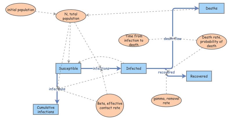 Homework 5 model | Insight Maker