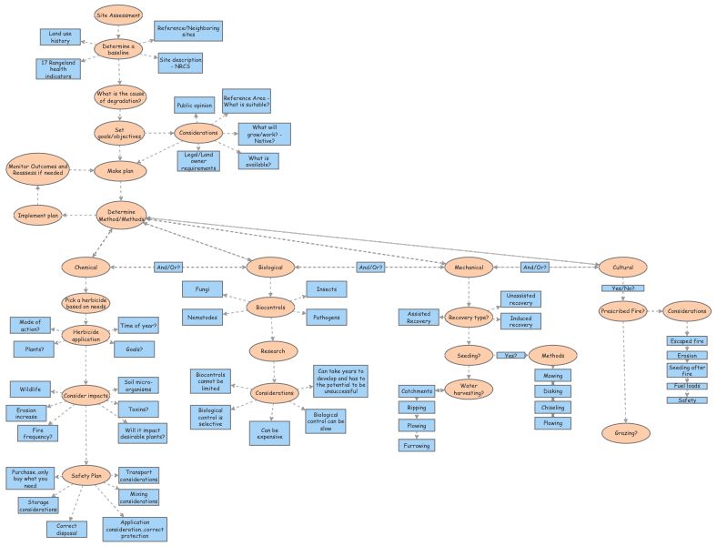 Concept Maps PT2 | Insight Maker