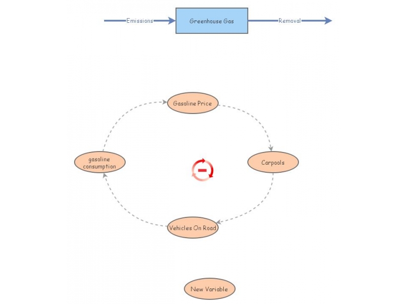 Final | Insight Maker