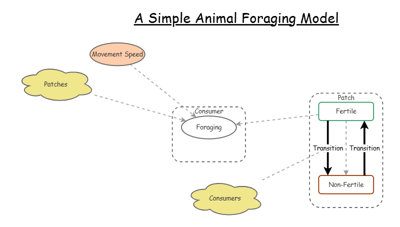 Аяжан | Insight Maker